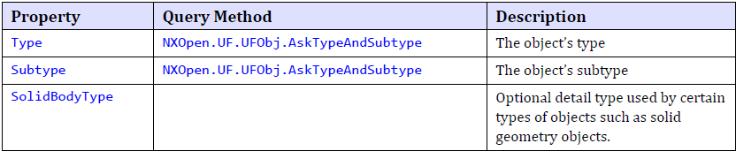 NX Object and Properties